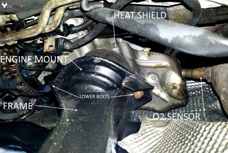 Understanding The Central Gateway Control Unit In A Mercedes-Benz Vehicle