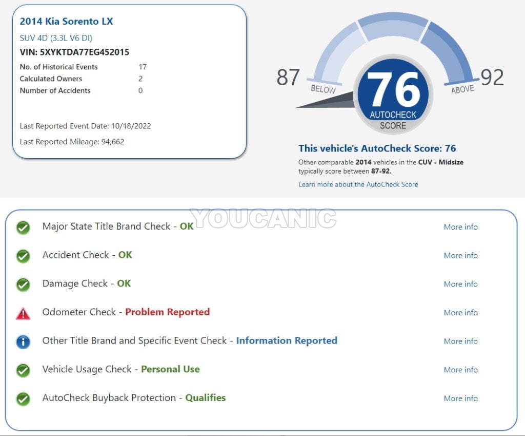 3 Must-Know Methods To Verify Car Mileage And Prevent Odometer Fraud