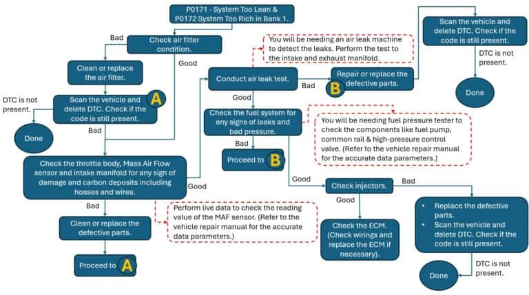 Volvo Engine System Service Required: Causes, Solutions & DIY Fixes For ...