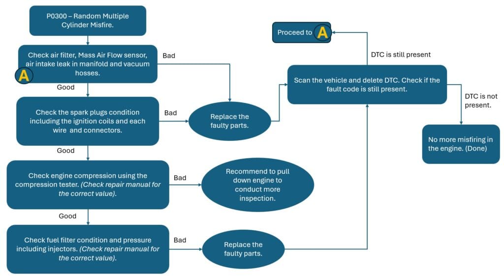 Volvo Engine System Service Required: Causes, Solutions & DIY Fixes For ...