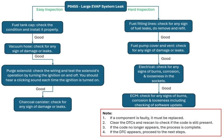 Volvo Engine System Service Required: Causes, Solutions & DIY Fixes For ...