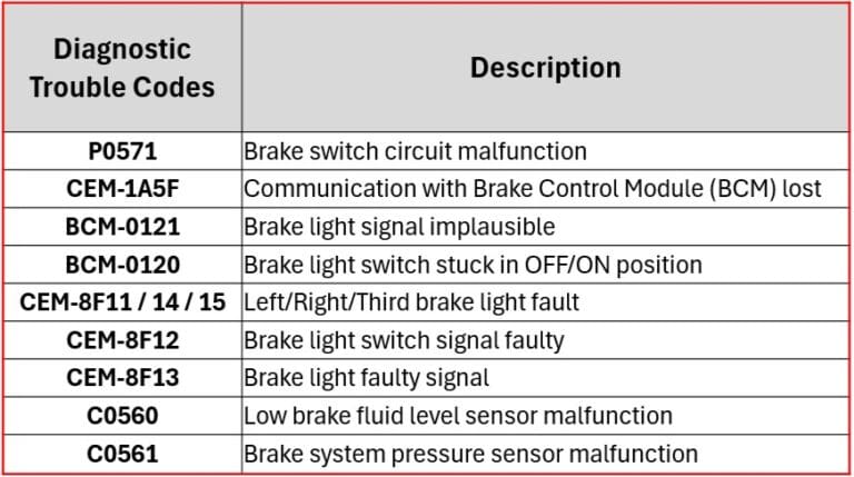 Volvo "Brake Light Malfunction": Common Causes & Troubleshooting Tips ...