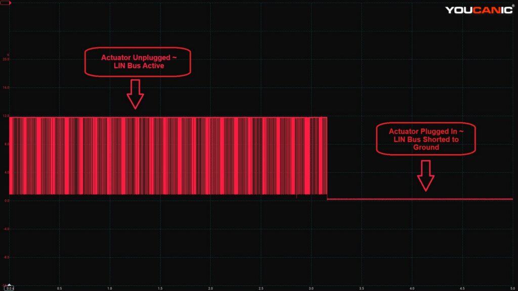 Mechanic’s Guide: Fixing A 2023 Jeep Grand Cherokee A/C That Blows Hot