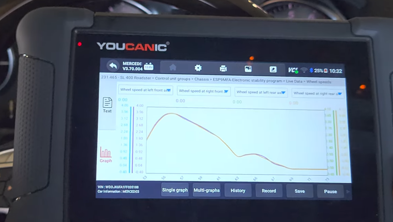 Wheel Speed Sensors: Find Out Which One Is Faulty Using A YOUCANIC Scanner